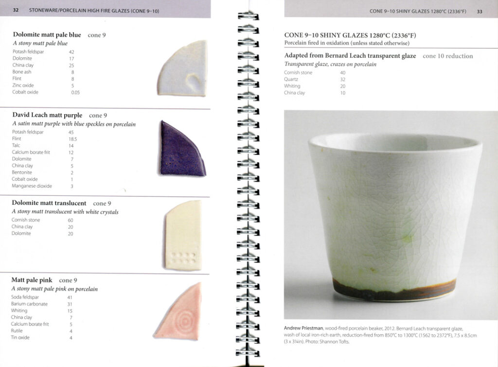 The Handbook of Glaze Recipes – infoceramica